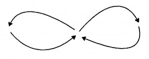 Unit Eight - In the Body